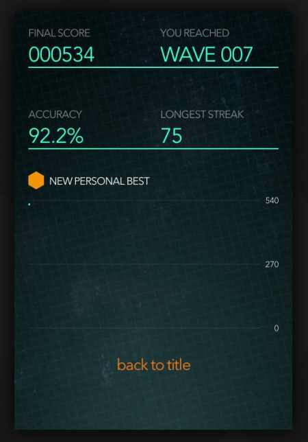 Ztype: un juego adictivo que te hará tipear como loco - GeekandChic